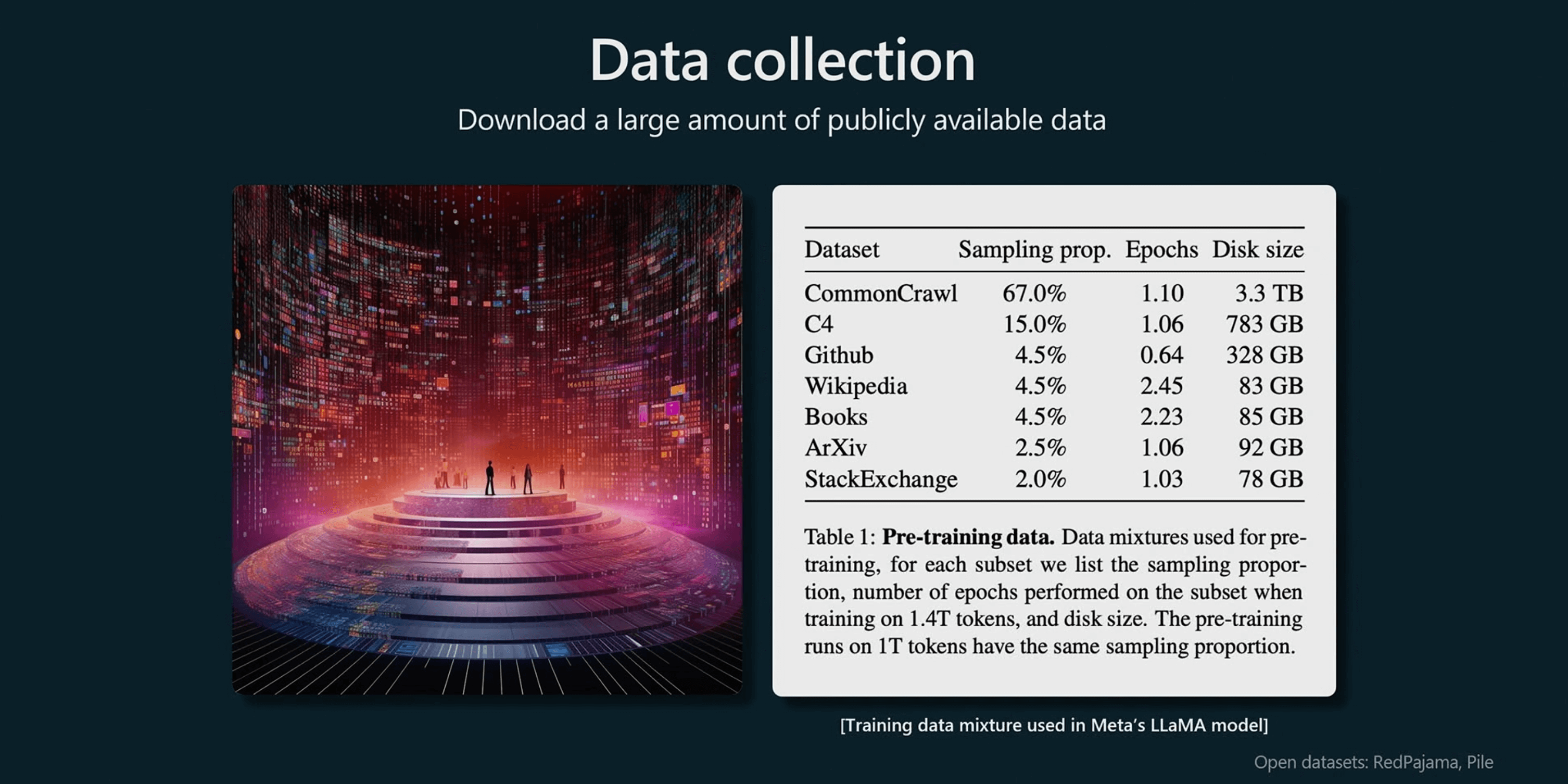 微软开发者大会《State-of-GPT》翻译解读
